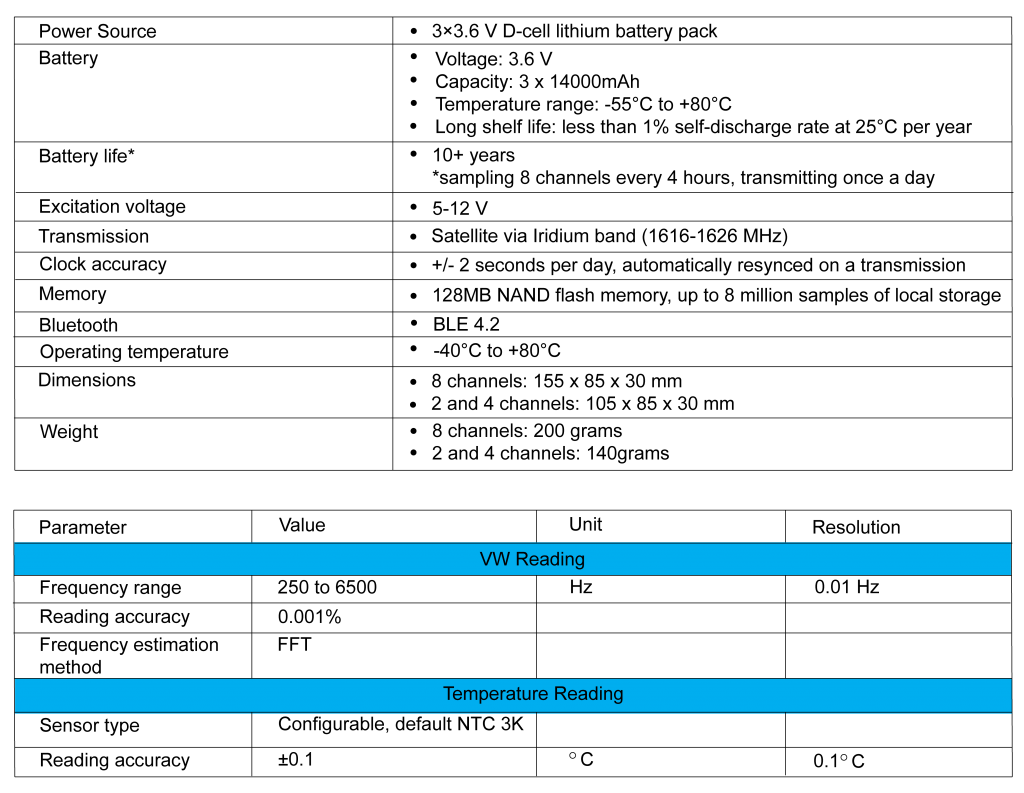 Ontoto Vibrating Wire – Satellite – Ontoto- Remote Telemetry Data Loggers