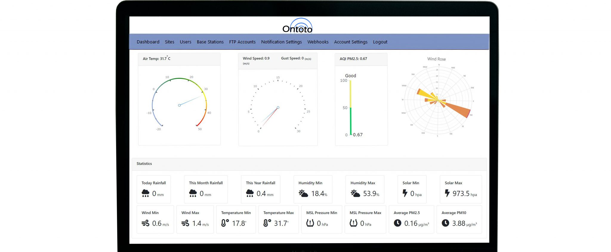 Your Data, Anywhere – Ontoto- Remote Telemetry Data Loggers