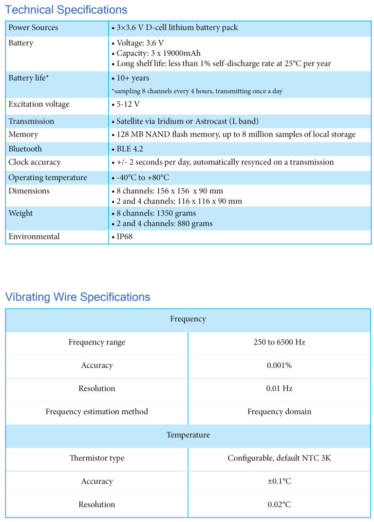 Ontoto Vibrating Wire IP68 Satellite – Ontoto- Remote Telemetry Data ...