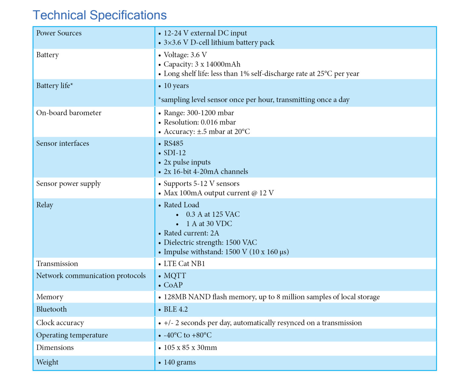 Ontoto Meerkat NB-IoT – Ontoto- Remote Telemetry Data Loggers