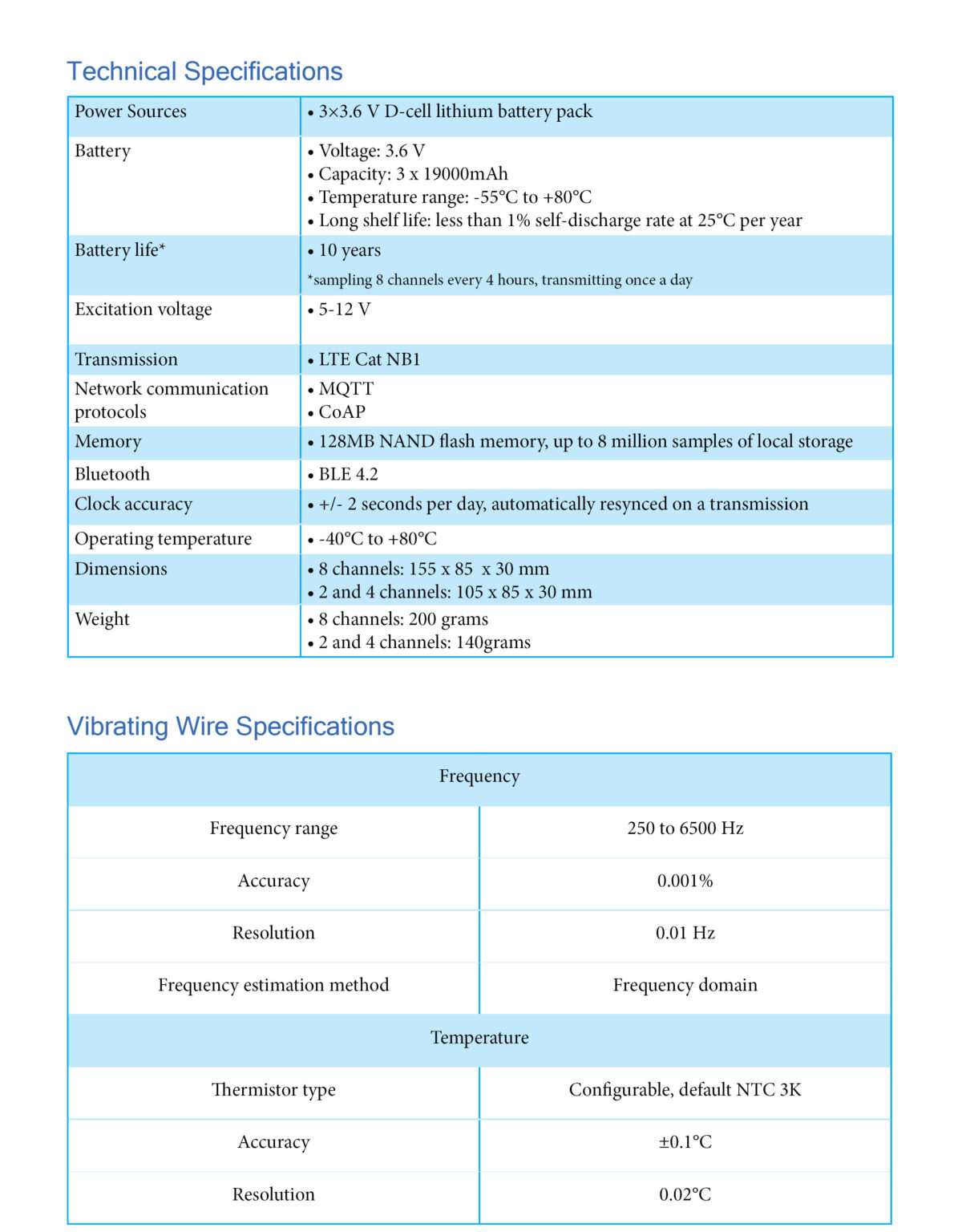 Ontoto Vibrating Wire – Ontoto- Remote Telemetry Data Loggers